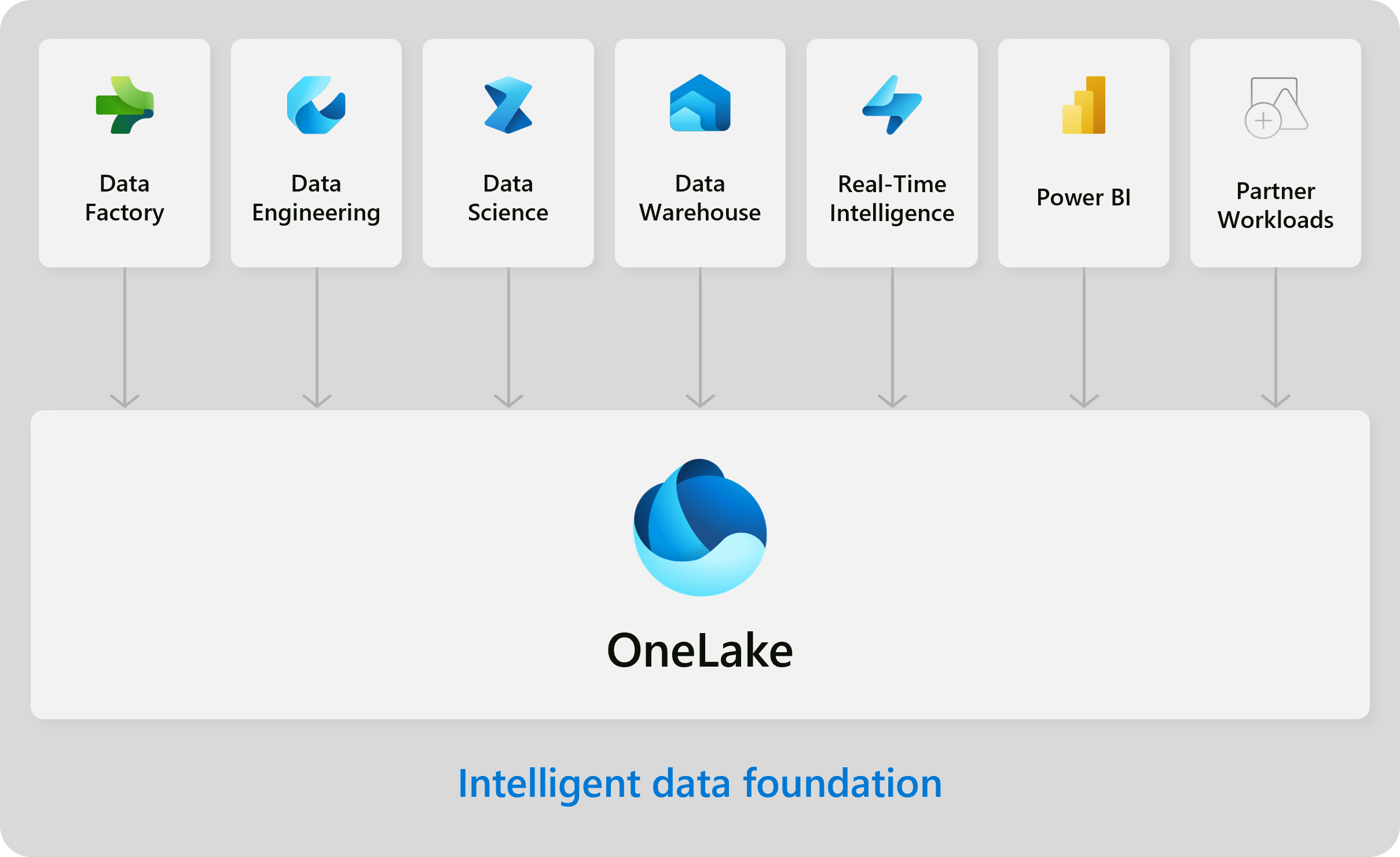 Lakehouse or warehouse? which one? – DataBlog